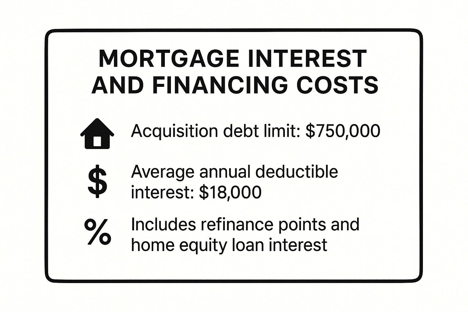 Top 8 Short Term Rental Tax Deductions for 2025 | Global Property ...