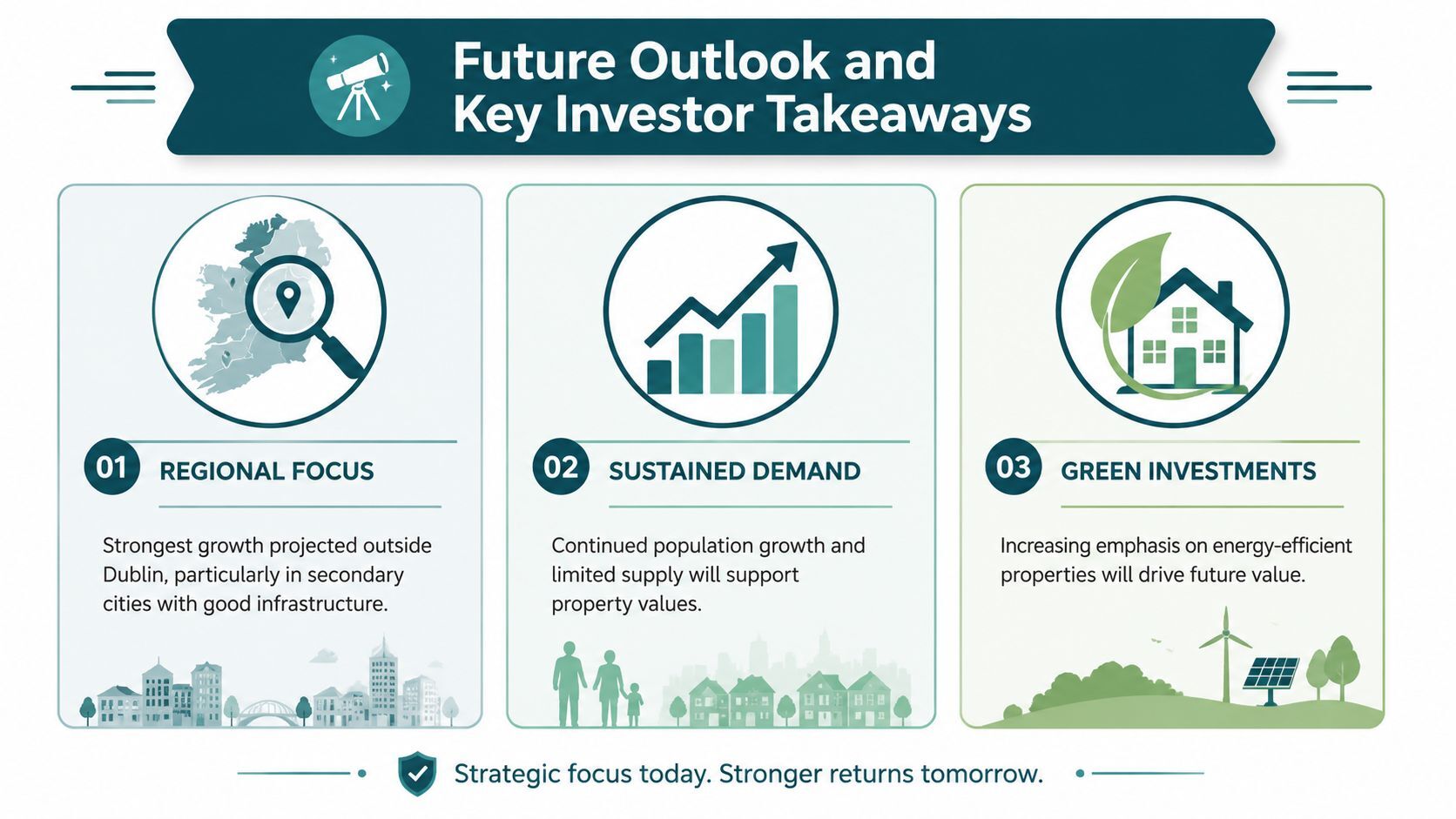 Property Market Ireland: An Investor's Guide for 2026 | Global Property ...
